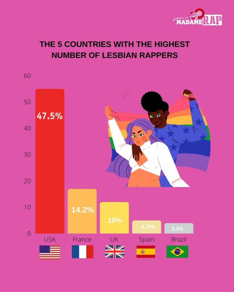 INFOGRAPHIC #6 – Out and Loud: Mapping Lesbian Rappers Worldwide ...