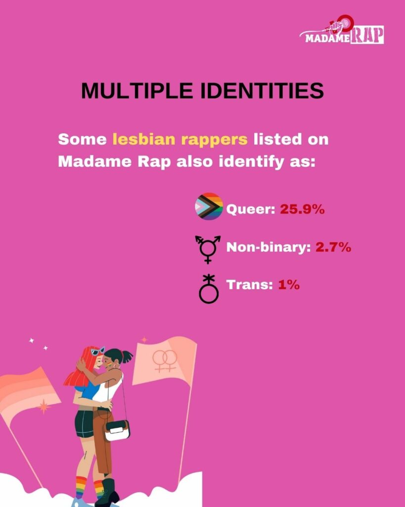 INFOGRAPHIC #6 – Out and Loud: Mapping Lesbian Rappers Worldwide ...