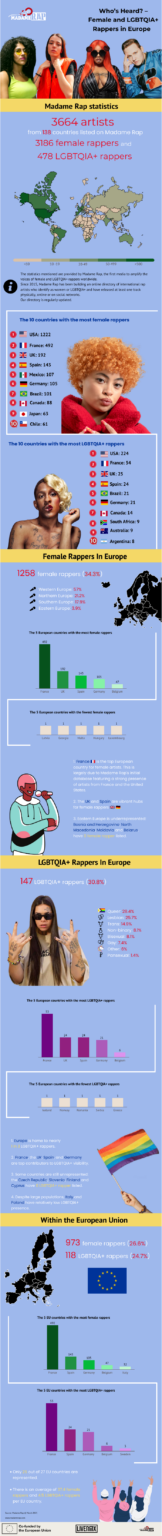 INFOGRAPHIC #5 – Who's Heard? – Female and LGBTQIA+ Rappers in Europe ...