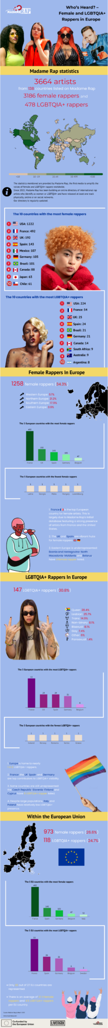 INFOGRAPHIC #5 – Who's Heard? – Female and LGBTQIA+ Rappers in Europe ...